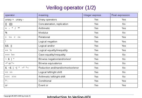 Verilog Operator Operand Expression And Control