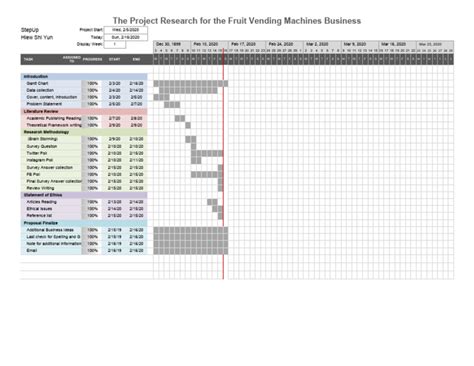 Gantt Chart Of Assignment 4 Download Free Pdf Science Methodology