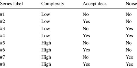 the eight parameter combinations used in our simulations download scientific diagram