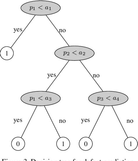 Figure 3 From Defect Prediction As A Multi Objective Optimization