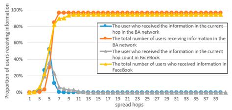 Future Internet Free Full Text A Game Theory Based Model For The