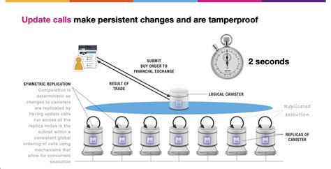Internet Computer Protocol Icp Là Gì Tổng Quan Về Dự án Icp