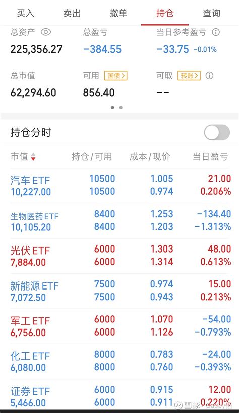 自动网格交易日记第313天 今天一天波动很小持仓几乎没什么来去但是通过网格交易总算是把今天的盈亏变成了红色做网格感觉和薅羊毛也没什么