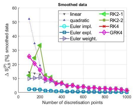 All Convergence Curves Of The Test Structure In Fig 4 Pulse Download Scientific Diagram