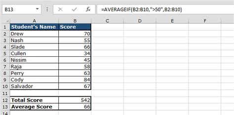 New AVERAGE Functions In Excel