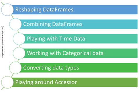 Learn More On Advance Pandas And Numpy For Data Science Part Ii