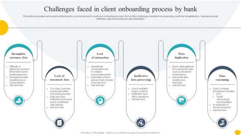Bank Customer Onboarding Powerpoint Presentation And Slides Ppt Slide Slideteam