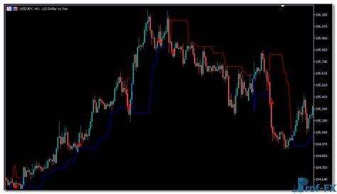 Free Download Dynamic Trend Indicator For Metatrader 5 Prof Fx