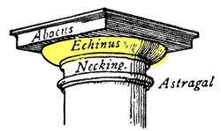 Illustrated Glossary Of Classical Architecture New York Spaces