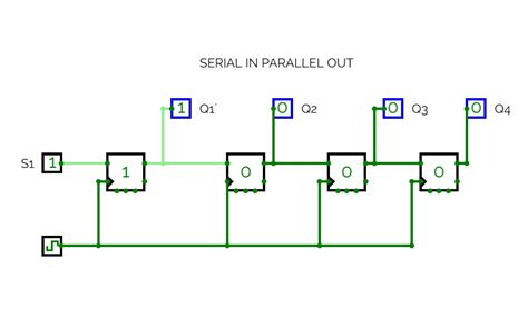 Circuitverse Serial In Parallel Out Shift Register