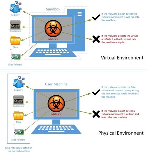 Stopping Malware With A Fake Virtual Machine McAfee Blog