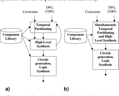 Figure 1 From Novel Algorithm Combining Temporal Partitioning And