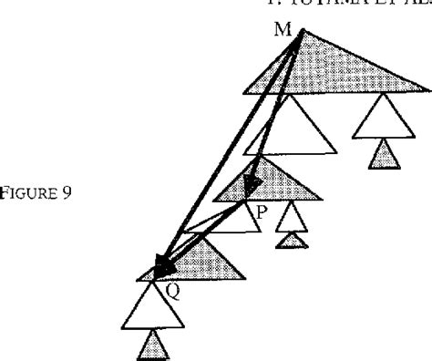Figure 9 From Termination For Direct Sums Of Left Linear Complete Term Rewriting Systems