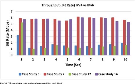 figure 26 from optimizing bandwidth utilization and traffic control in isp networks for enhanced