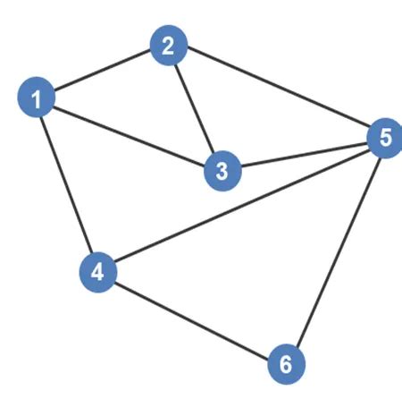 Minimum Vertex Cover Visually Explained Algorithms