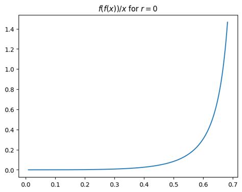 Functions Show That X Mapsto F F X X Is Convex Where F X