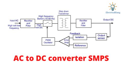What Is Smps Explain The Block Diagram Of Smps At Jacqueline Edmonds Blog