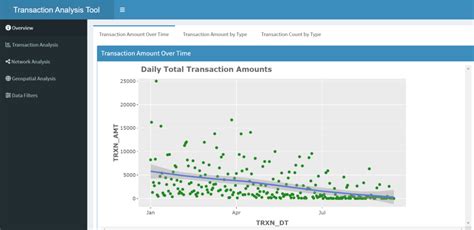 Membuat Dashboard Analisis Transaksi Sederhana Dengan Shiny My Blog