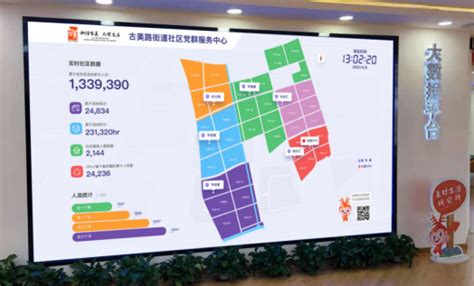 Community real time data monitoring system ZC Digitals 桢诚数科