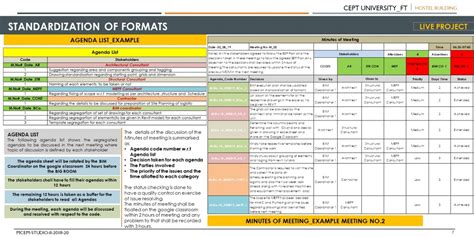 BIM LEAN IMPLEMENTATION ON A HOSTEL BUILDING PROJECT CEPT Portfolio