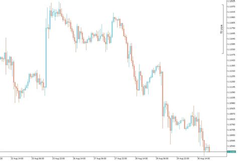Chart Pips Scale Buy Trading Utility For Metatrader 5