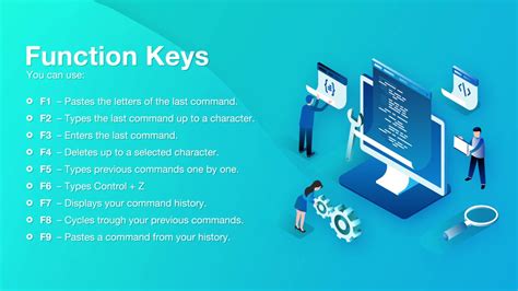 فیلم یادگیری کامل خط فرمان ویندوز Cmd Batch Ms Dos