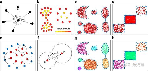 空间分析 8 空间聚类 知乎