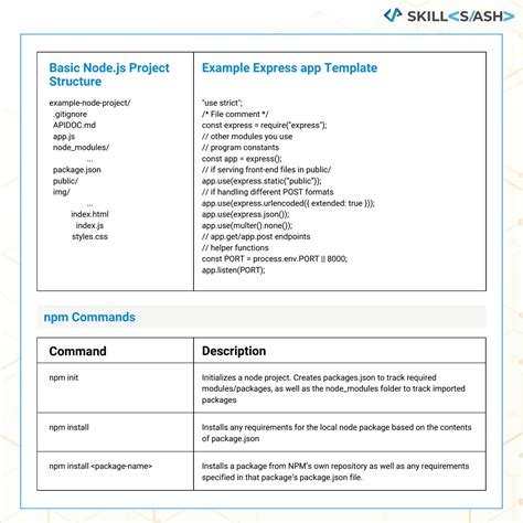 Solution Cheat Sheet Studypool Solution Cheat Sheet Studypool