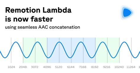 Remotion On Linkedin Lambda Renders Are Now Faster