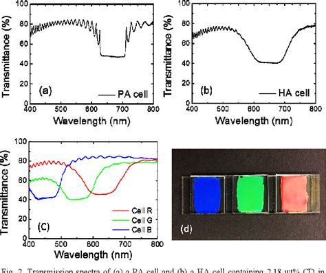 Figure 2 From Hybrid Anchoring For A Color Reflective Dual Frequency