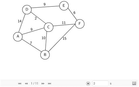 Dijkstra Algorithm 3 Geogebra