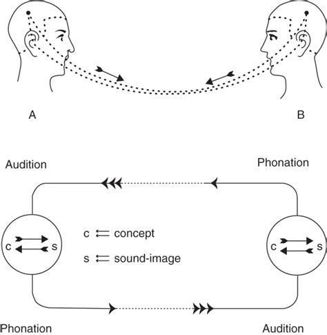 Chapter 1 Learning The Codec Code Cracking