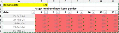 Excel Line Graph Y Axis Issues Seems To Be Summing The Data Mrexcel Message Board