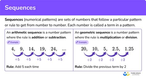 Sequences Steps Examples And Questions