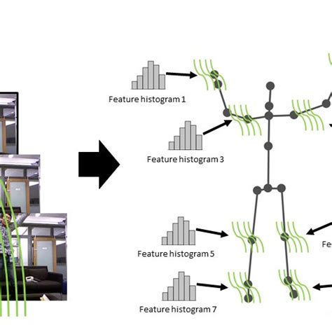 2 The Two Stages Of Localized Trajectories Left Clustering Motion Download Scientific