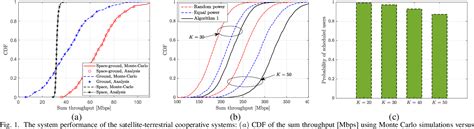 Figure 1 From Uplink Sum Throughput Analysis And Maximization For