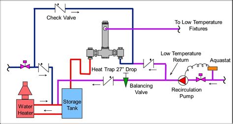 Hot Water Recirculating System Diagram