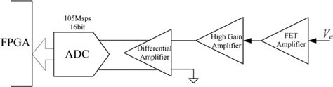 circuit diagram of null detector download scientific diagram