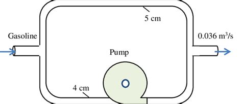 P4 Schematic For Problem 5 4 Download Scientific Diagram