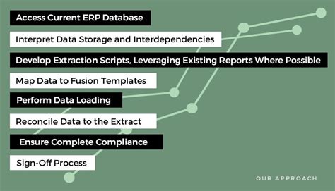 Fusion Data Migration Seertree Global Services