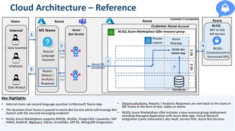 Chat Gpt Security Risks Secure Software Architecture For Data Protection