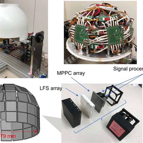 Illustrations Of The Detector Arrangement And The Scintillator Array Download Scientific