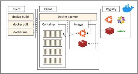 Sufiyan Ahmad On Linkedin Docker Kubernetes Itindustry Docker