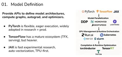 Install Llama Cpp Python With Gpu Support By Manish Kovelamudi Medium