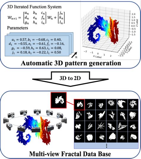Figure 1 From Mv Fractaldb Formula Driven Supervised Learning For