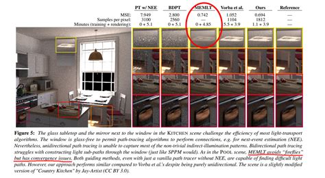 Blender Rendering Meeting By Eary Meetings Developer Forum