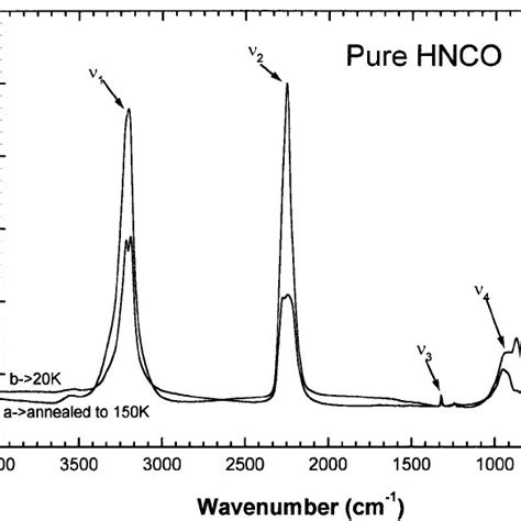 —comparison Of Infrared Spectra Of Residue With Formic Acid Both Download Scientific Diagram