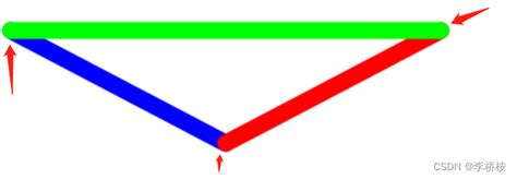 Canvas实现动态绘制圆周效果实现奥运五环canvas画圆并填充颜色 Csdn博客