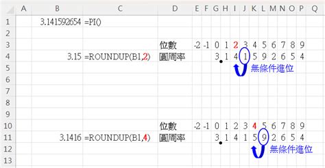 【excel Function】四捨五入、無條件進位、無條件捨去？小數點函數：round、roundup、rounddown 墨菲莫非