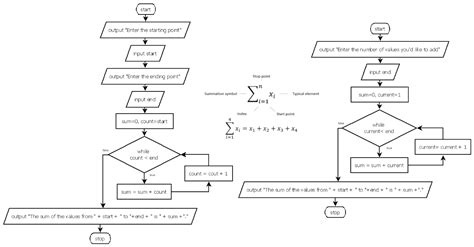 Intro2cs Java Design Flowcharting And Pseudocode Function Call And